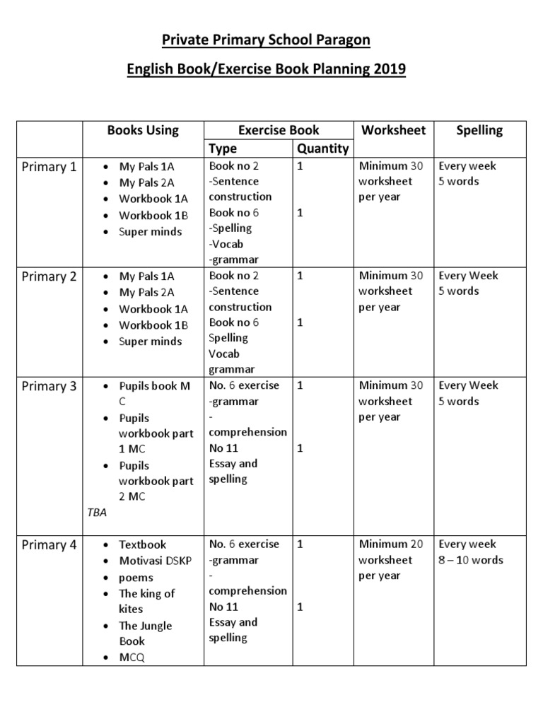 Yearly Plan PDF Learning Books