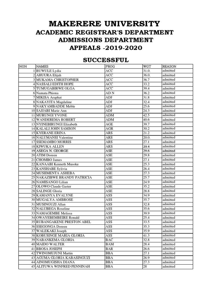 Makerere University Private Appeals Admission List 2019 2020 | PDF
