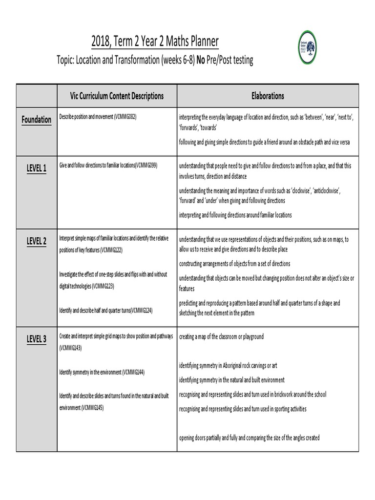 Term 2 Maths Unit Planner - Location and Transformation | PDF ...