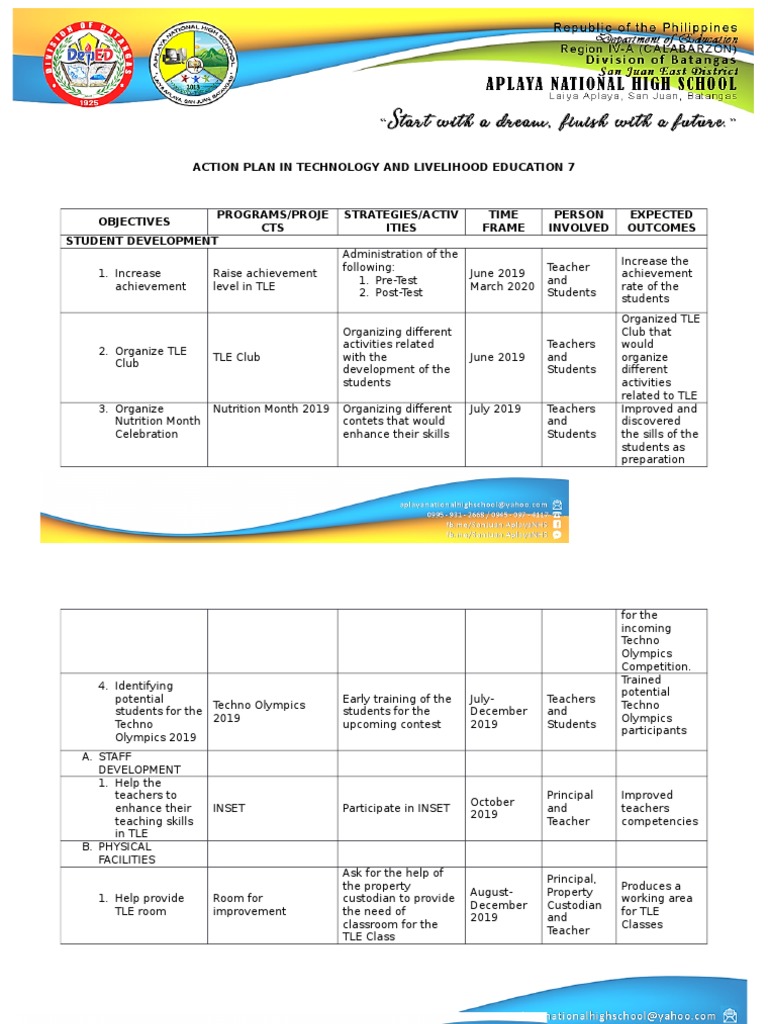TLE Action Plan for Student Development | PDF | Teachers | Education Theory