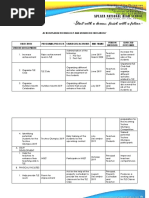 Action Plan in TLE 2022 2023 | PDF | Teachers | Classroom