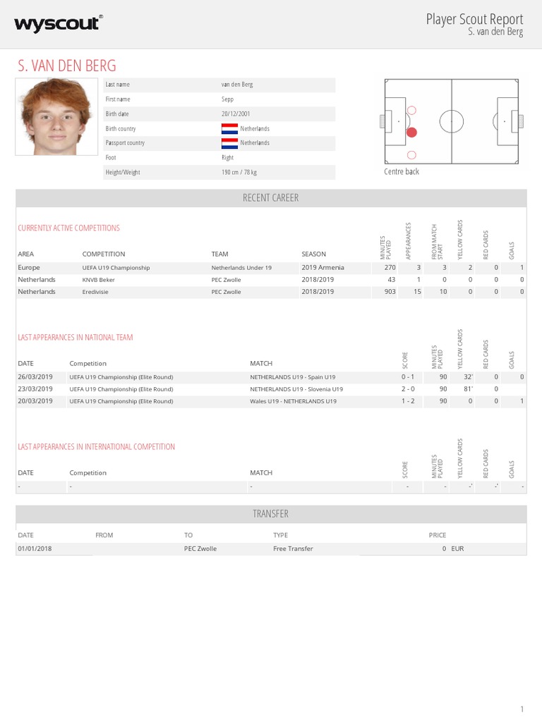 Wyscout Report: Sepp Van Den Berg | PDF | Athletic Sports | Teams