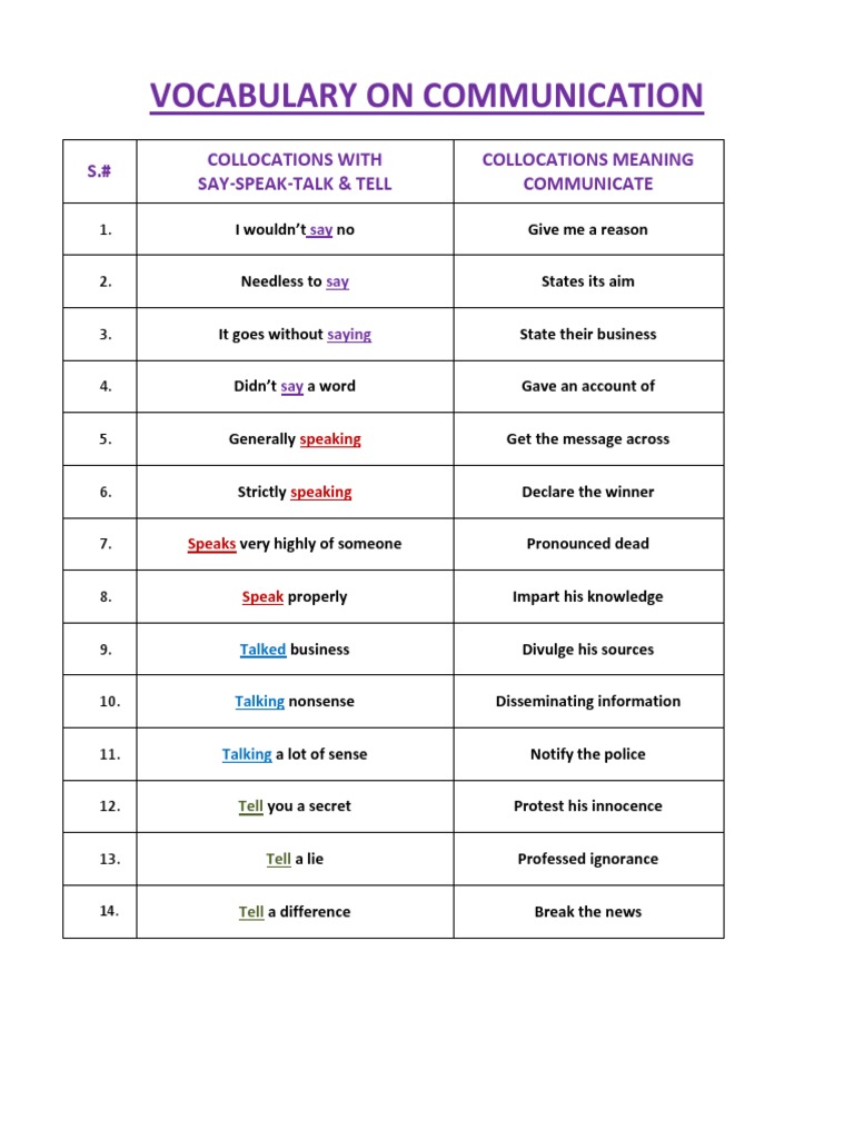 Vocabulary On Communication: S.# Collocations With Say-Speak-Talk ...