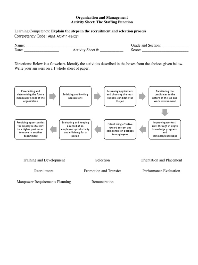 Activity Sheets - Staffing | PDF | Recruitment | Employment