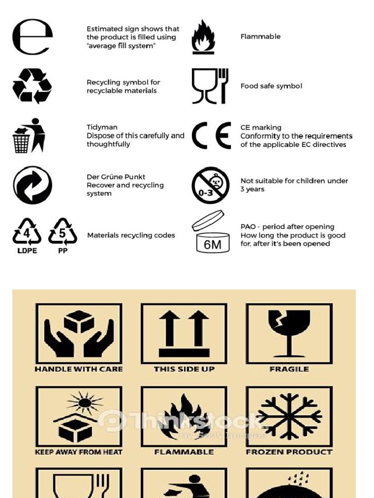 Food Packaging Symbols