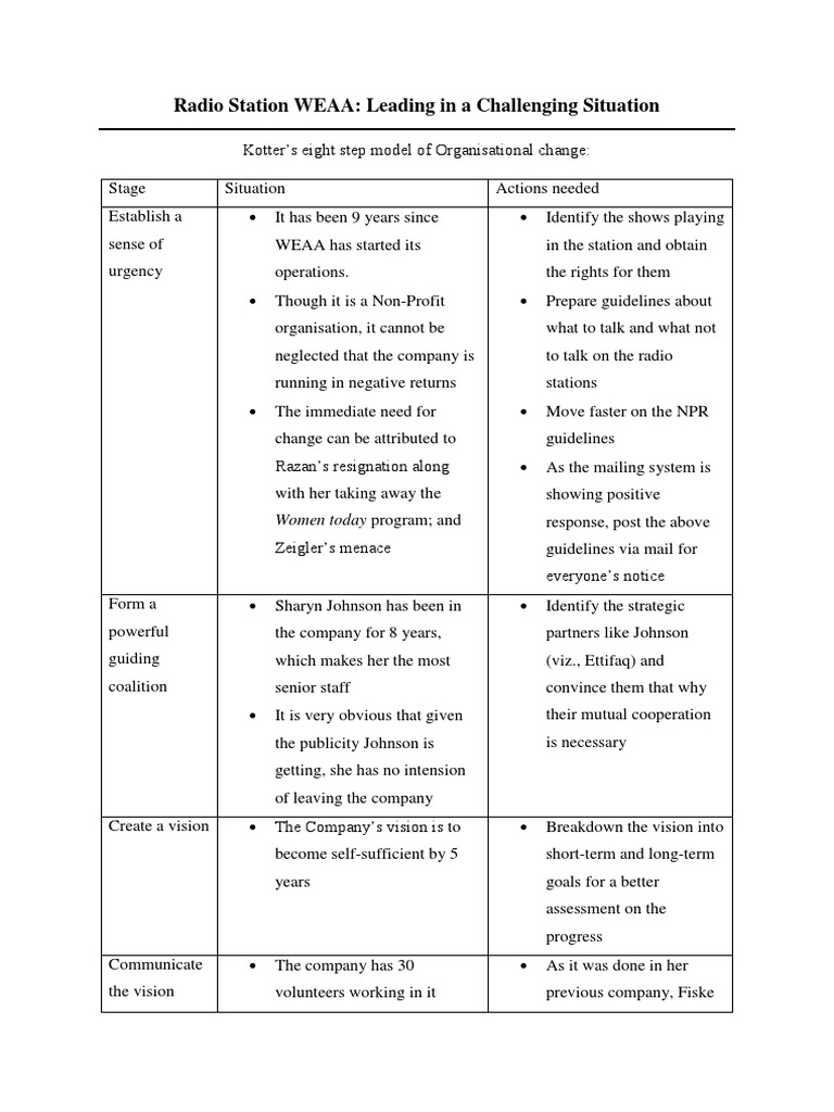 Radio Station WEAA Leading in A Challenging Situation | PDF | Economies ...