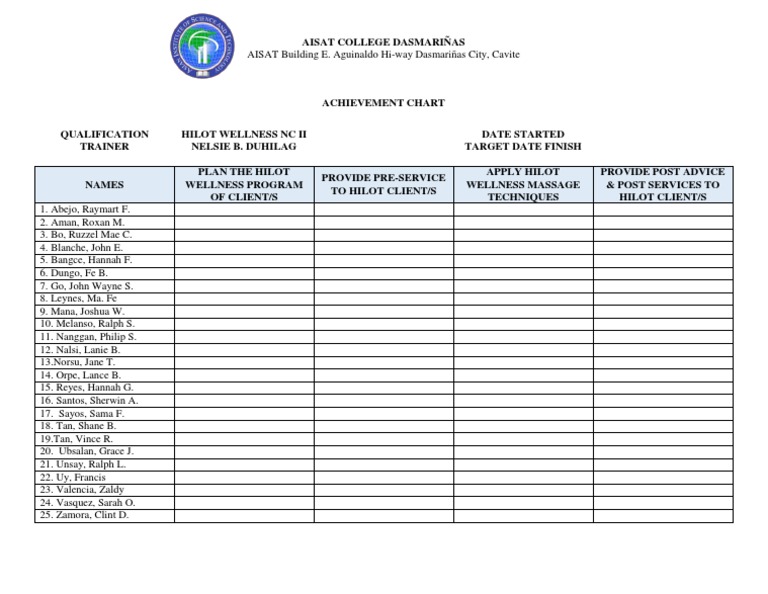 Achievement Chart | PDF
