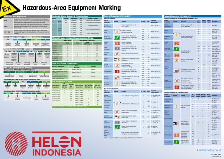 Hazardous Area Equipment Marking | PDF | Safety | Hazards