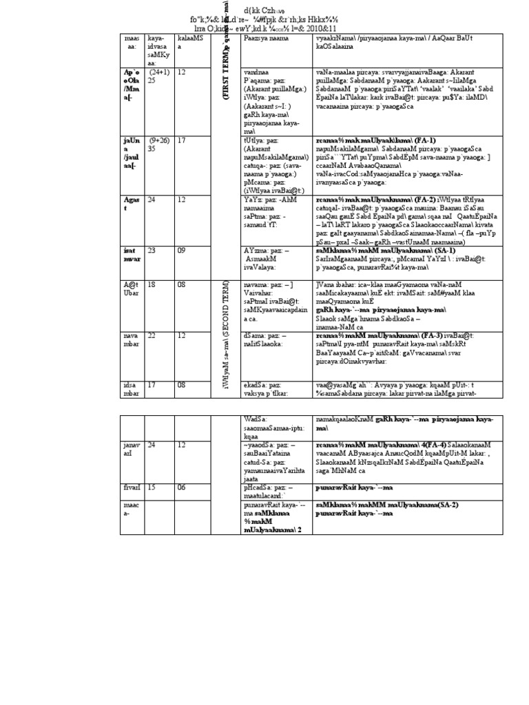 Sanskrit Curriculum Overview | PDF