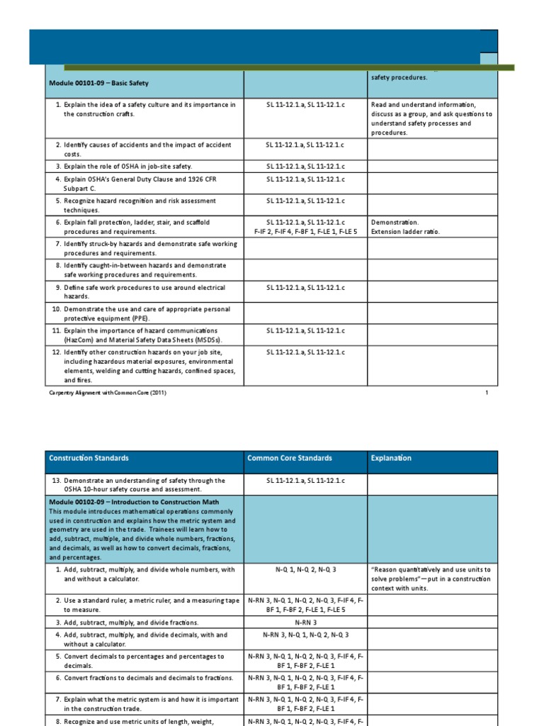 Standards Alignment: Common Core / Carpentry | PDF | Framing ...