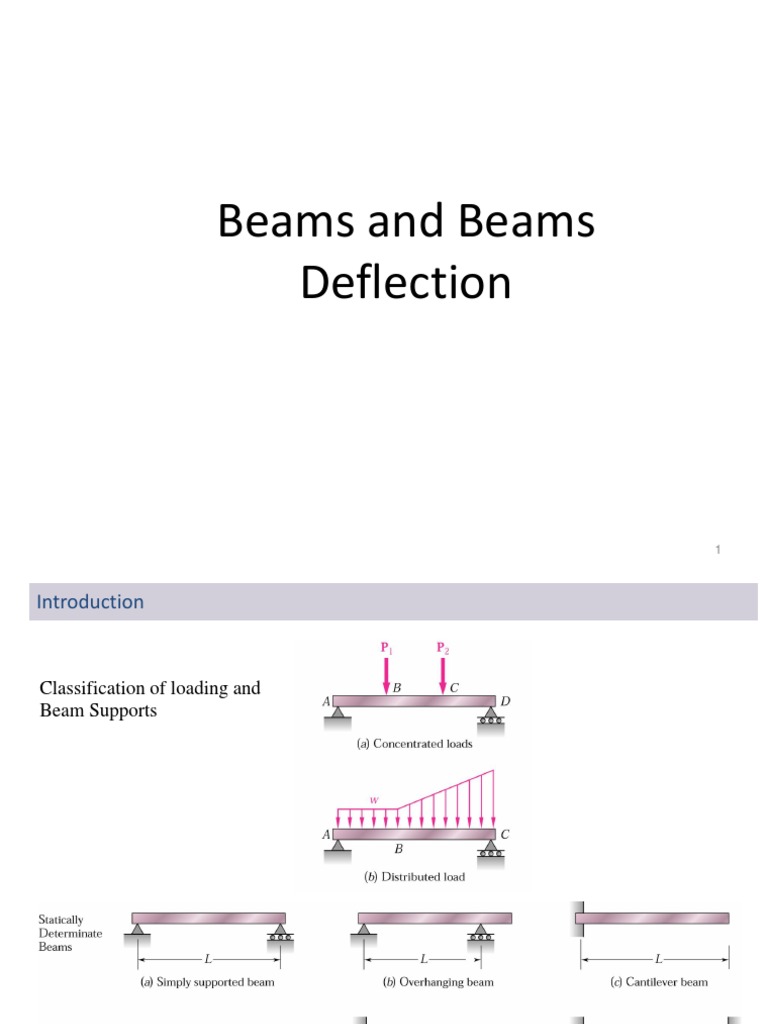 Beam and Beam Deflection Singularity Method | PDF | Bending | Beam (Structure)
