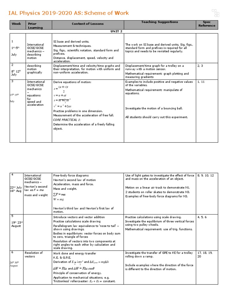 Scheme of Work Physics Year12 - 2019 2020 | PDF | Diffraction | Force