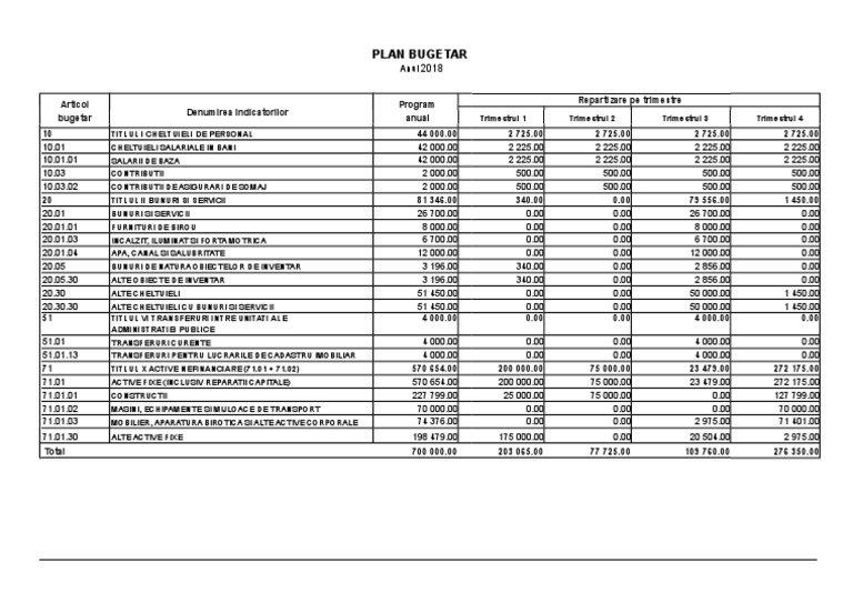 Plan Bugetar: Trimestrul 1 Trimestrul 2 Trimestrul 3 Trimestrul 4 ...
