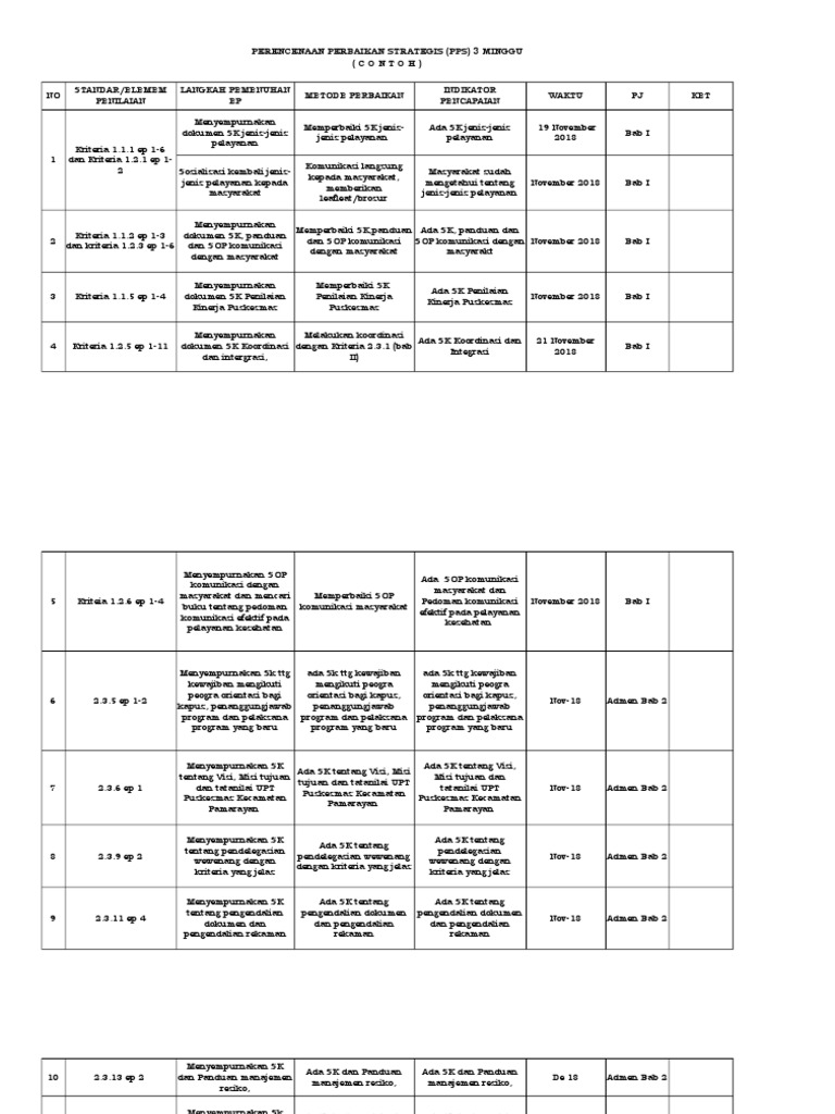 Contoh PPS Puskesmas | PDF