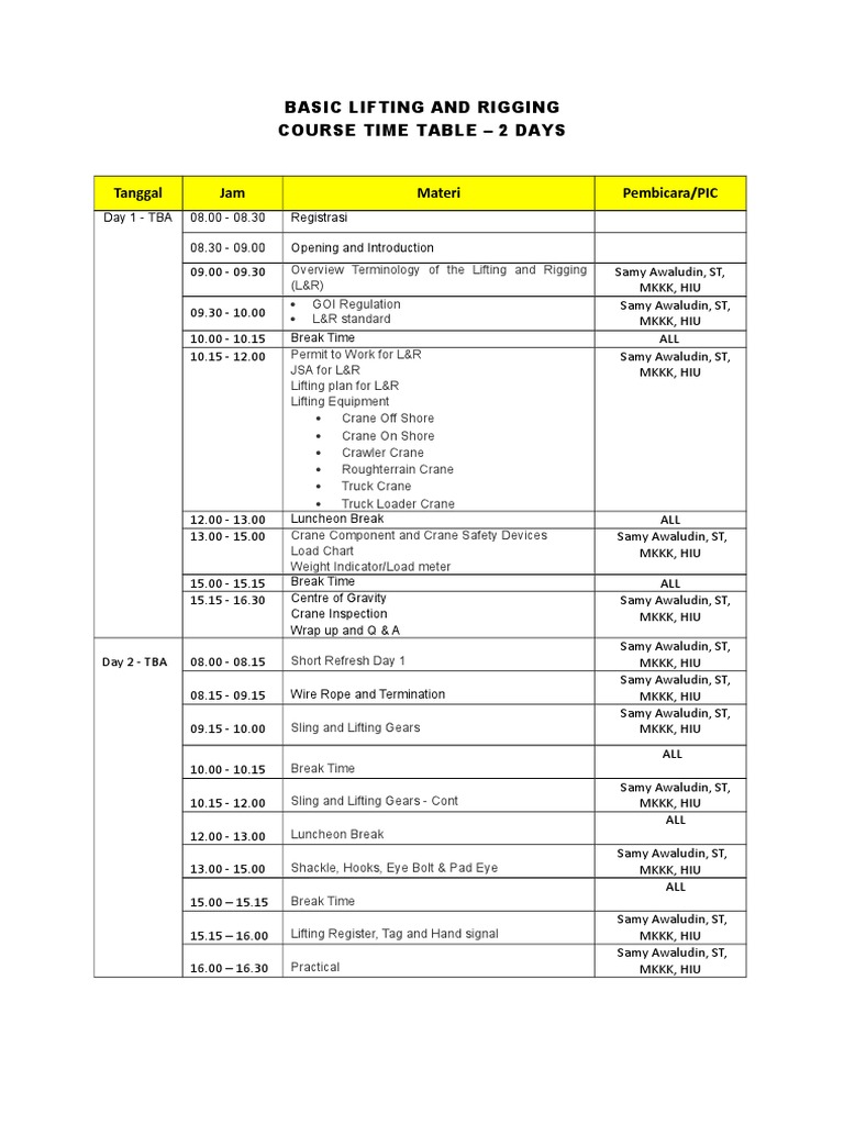 Basic Lifting and Rigging Time Table | PDF | Crane (Machine) | Equipment