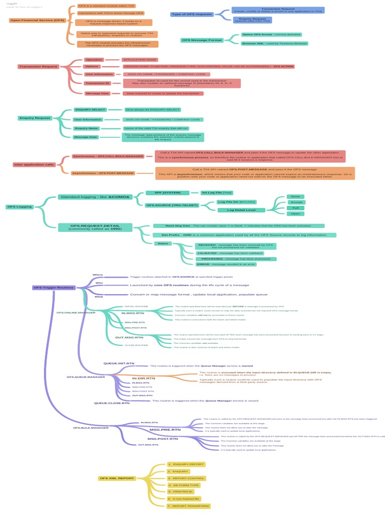 Open Financial Service OFS | PDF | Application Programming Interface ...