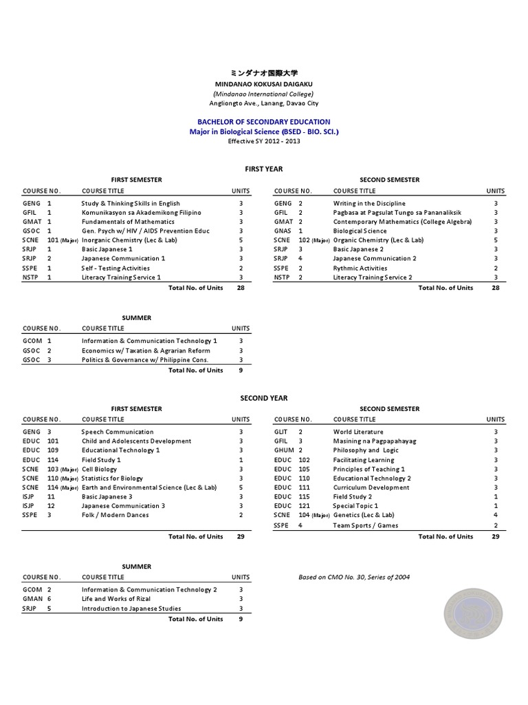 Major in Biological Science (BSED - BIO. SCI.) Bachelor of Secondary Education | Download Free ...