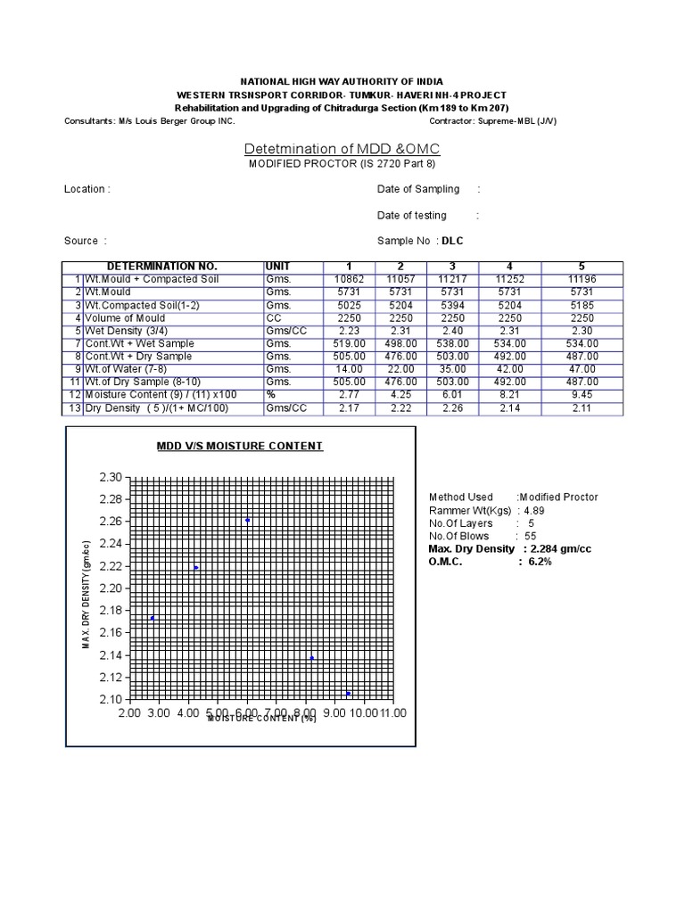 WMM Mix Design | PDF | Road Transport | Civil Engineering