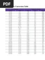 Conversion Table For Diameter Nominal (DN) To Inches | PDF