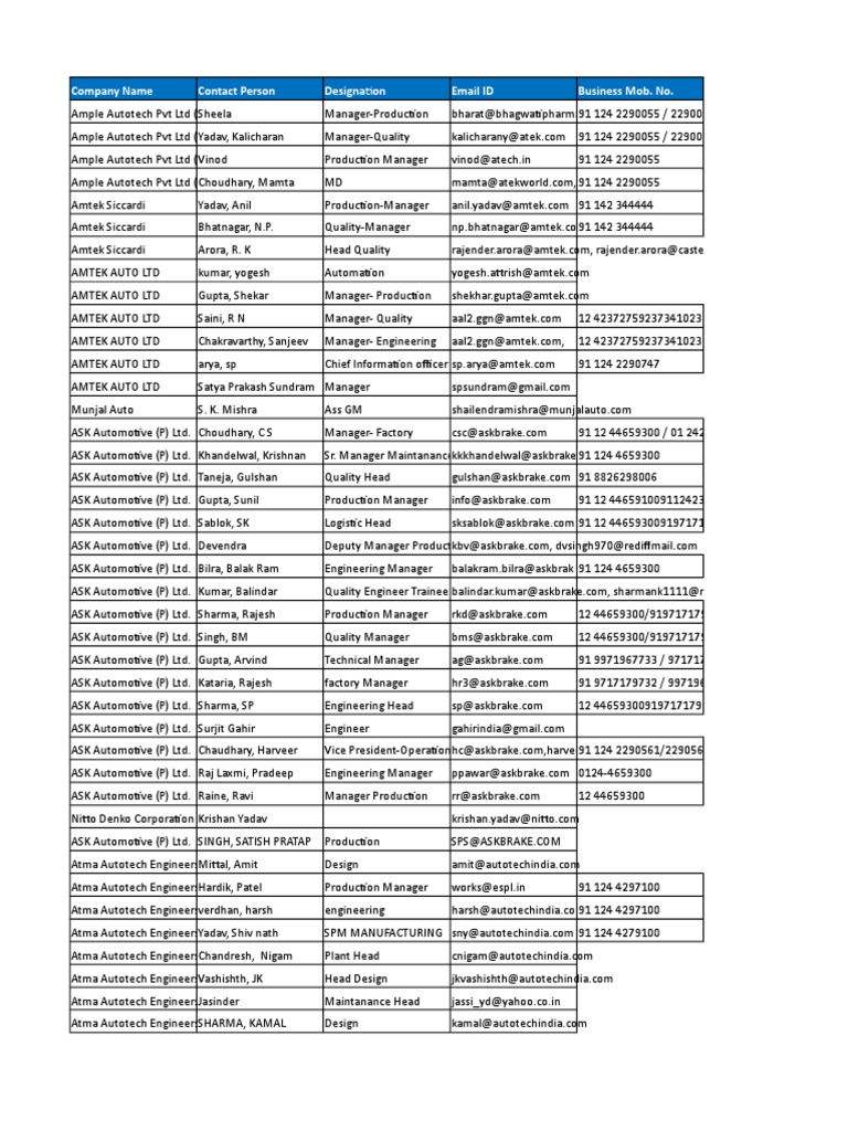 Manesar Automotive | PDF | Sikhism | Business