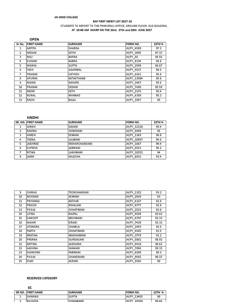 Baf First Merit List 2017 | PDF