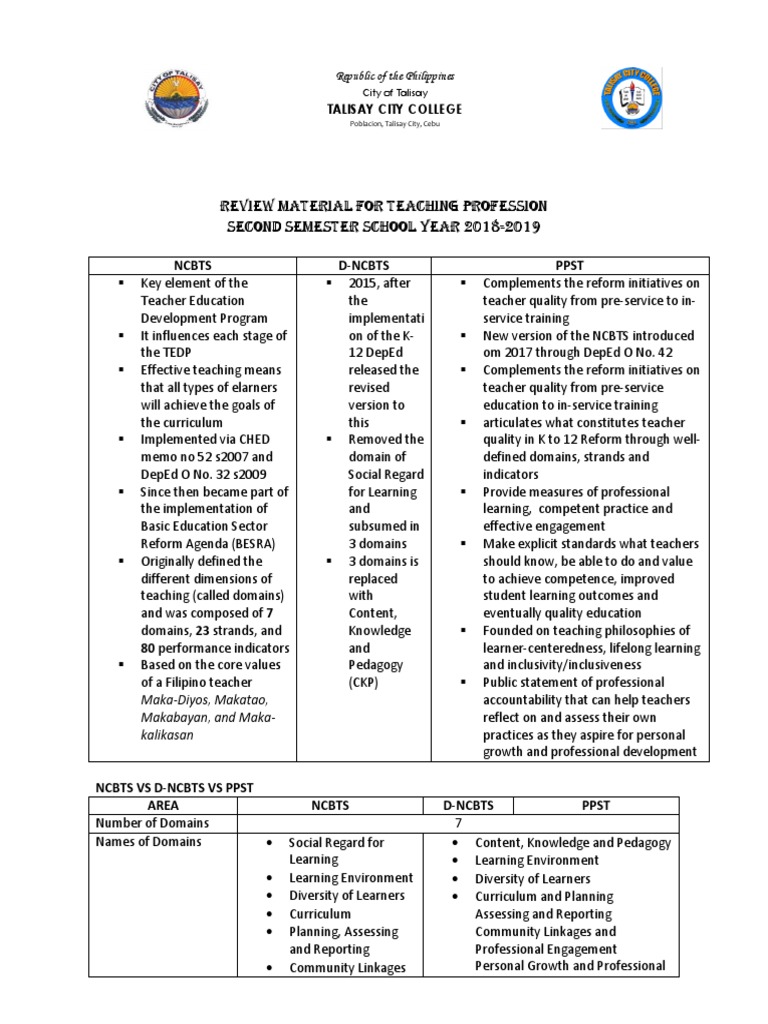 Teaching Profession Review Material 2018-2019 | PDF | Learning ...