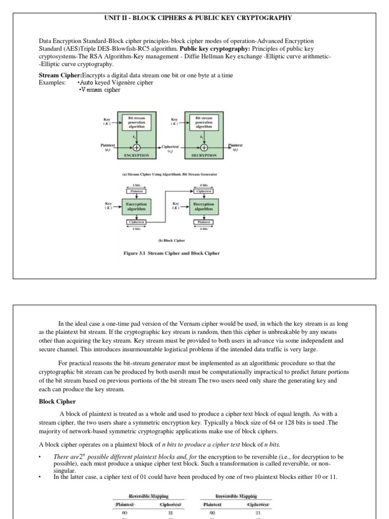 Unit Ii - Block Ciphers & Public Key Cryptography | PDF | Cryptography | Key (Cryptography)
