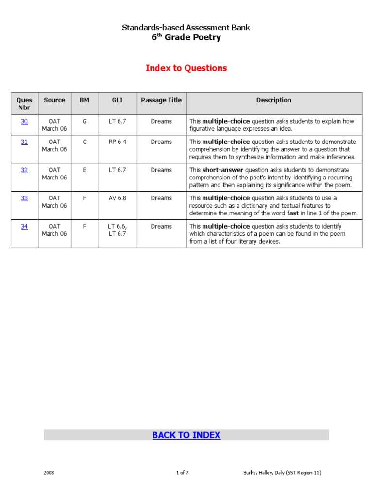 6th Grade Poetry Assessment Questions | PDF | Multiple Choice | Poetry