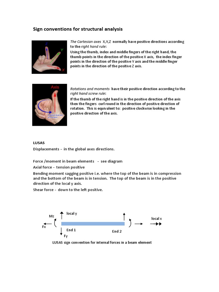 Sign Conventions For Structural Analysis: The Cartesian Axes X, Y, Z ...