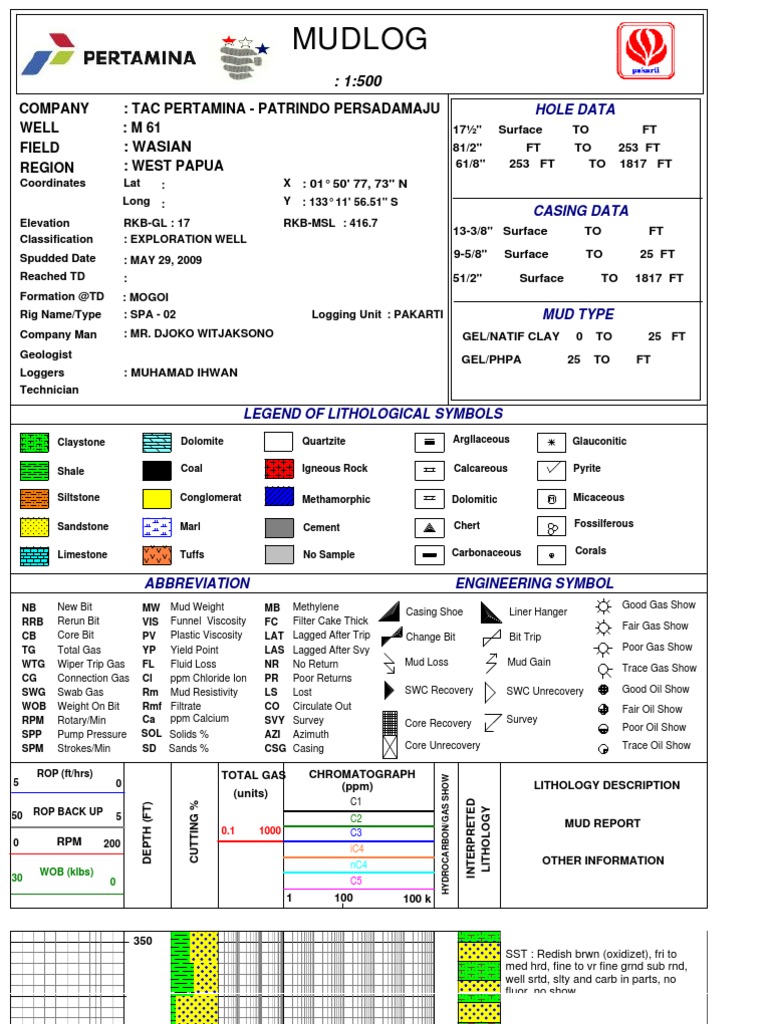 Mudlog# M-61 (345-1817 FT) | PDF | Rocks | Geology