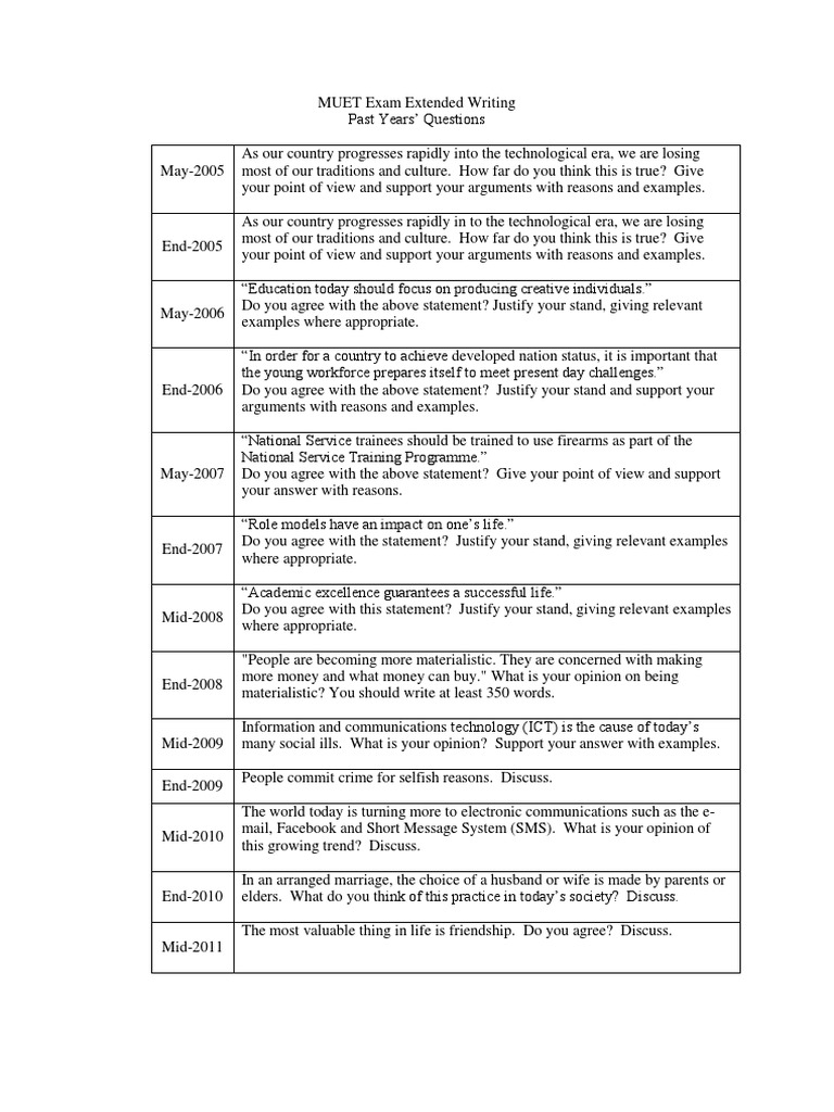 C. Compilation of MUET Writting Questions | PDF | Reason | Communication