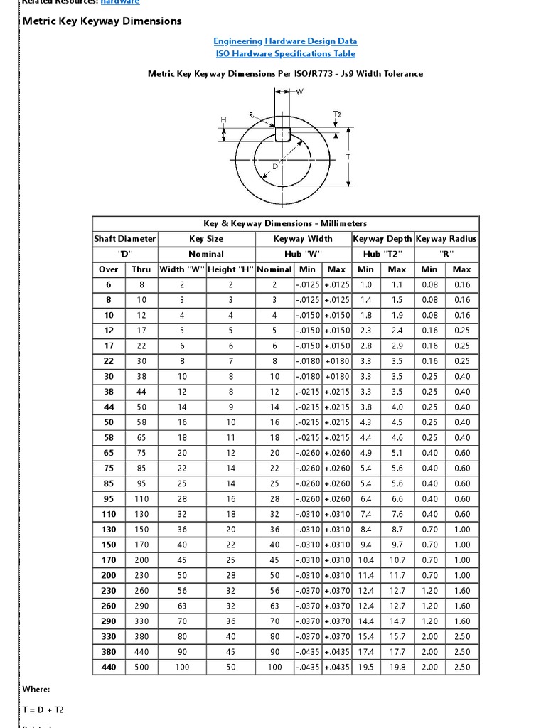 Metric Key Way Dimensions | PDF | Software | World Wide Web