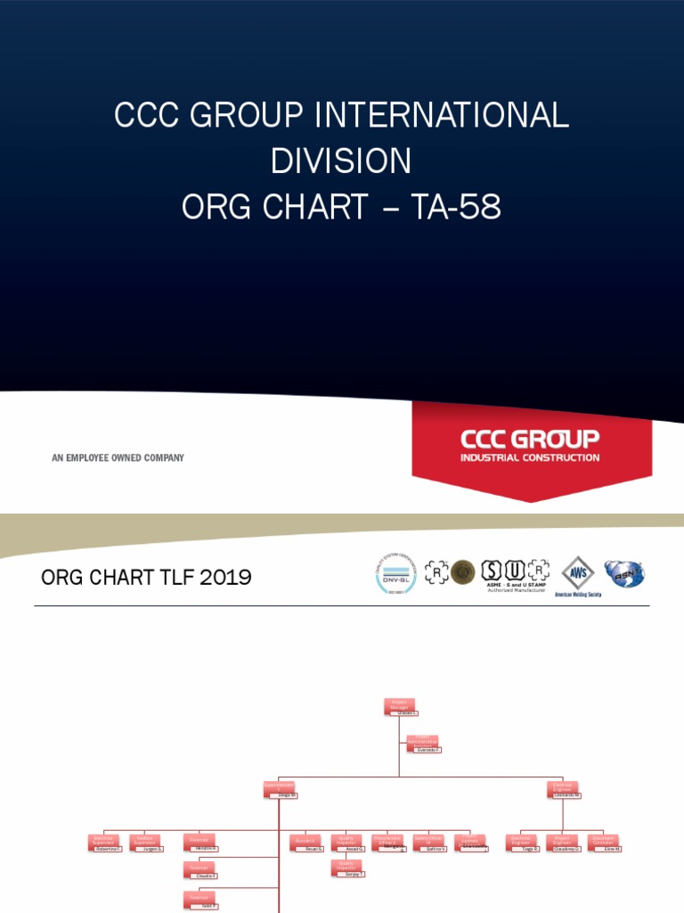 CCC Group International Division Org Chart - Ta-58 | PDF