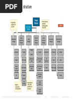 HSE Organization Chart | PDF