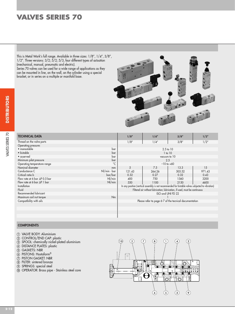 Types of Valves | PDF | Valve | Flow Measurement