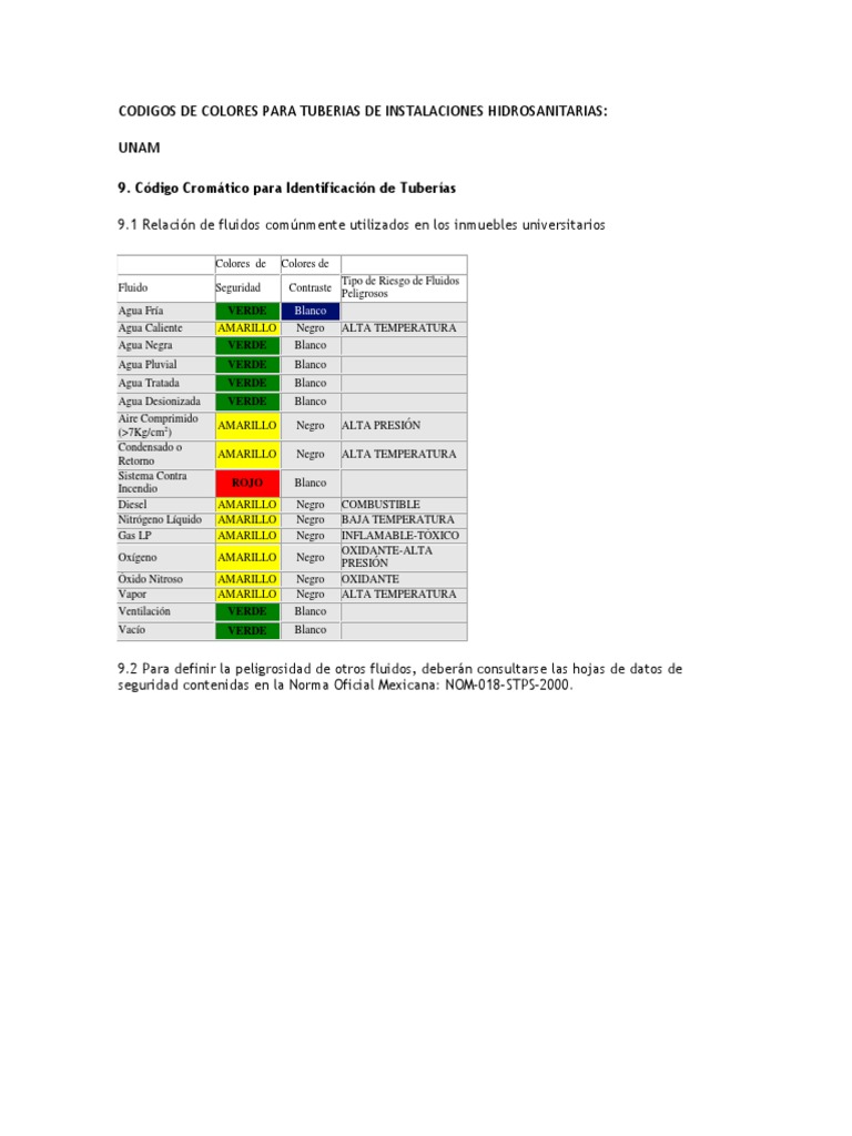 Codigos de Colores para Tuberias de Instalaciones Hidrosanitarias | PDF | Amarillo | Agua
