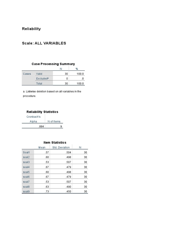 Reliability: Case Processing Summary | PDF