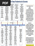 Linea de Tiempo Manufactura Esbelta | PDF | Lean Manufacturing | Economias