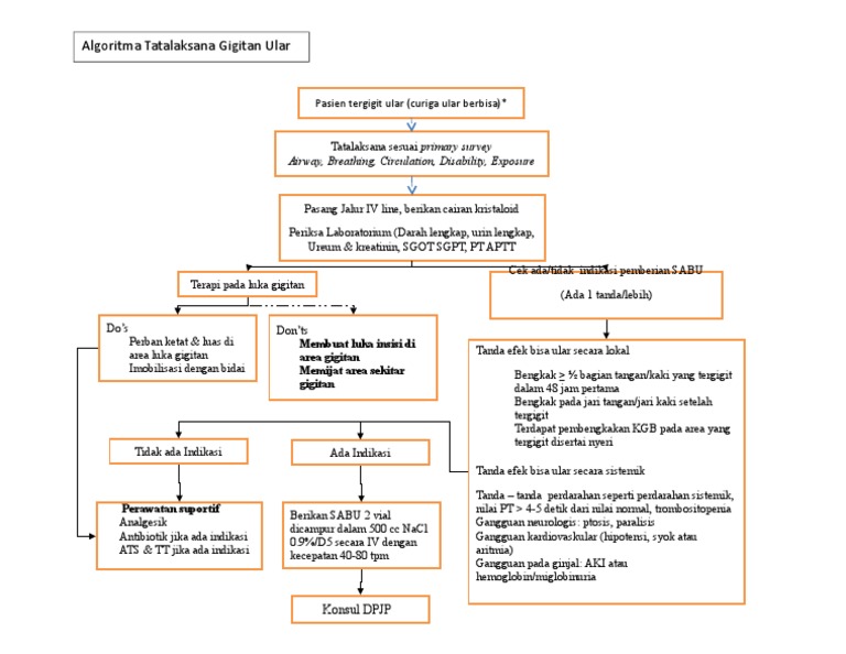 Algoritma Tatalaksana Bisa Ular | PDF