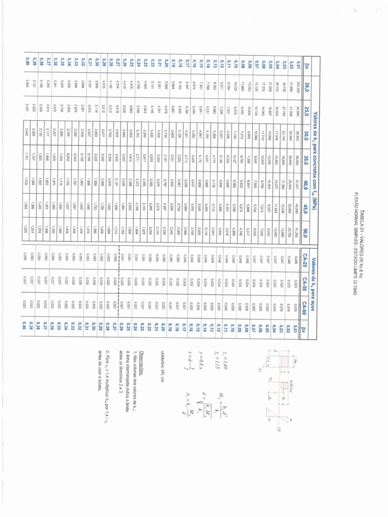 Tabela Valores de KC e Ks | PDF