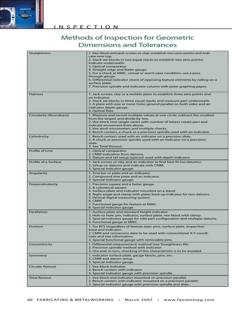 Methods of Inspection For Geometric Dimensions and Tolerances | PDF ...