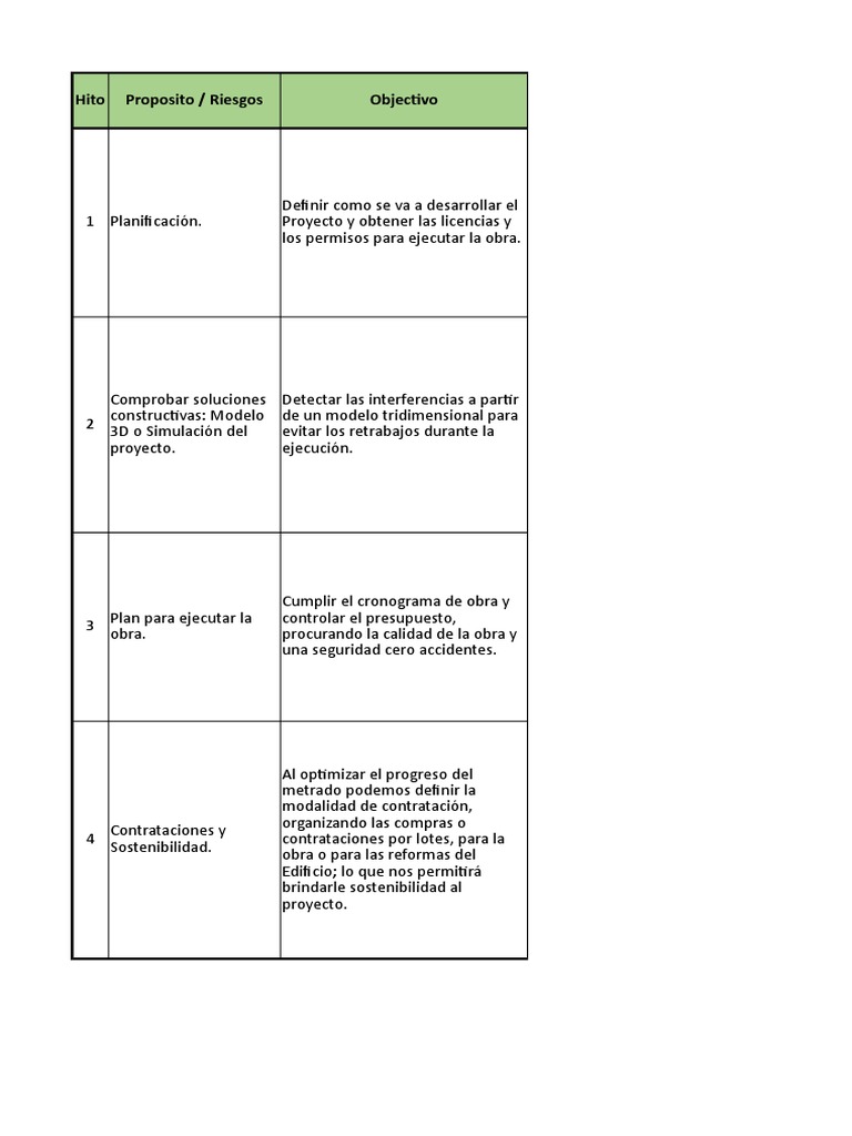 Planificaci N de Usos Del BIM | PDF | Presupuesto | Logística