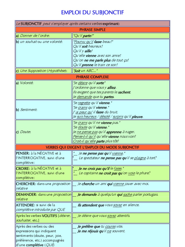 Emploi Du Subjonctif | PDF | Clause | Phrase