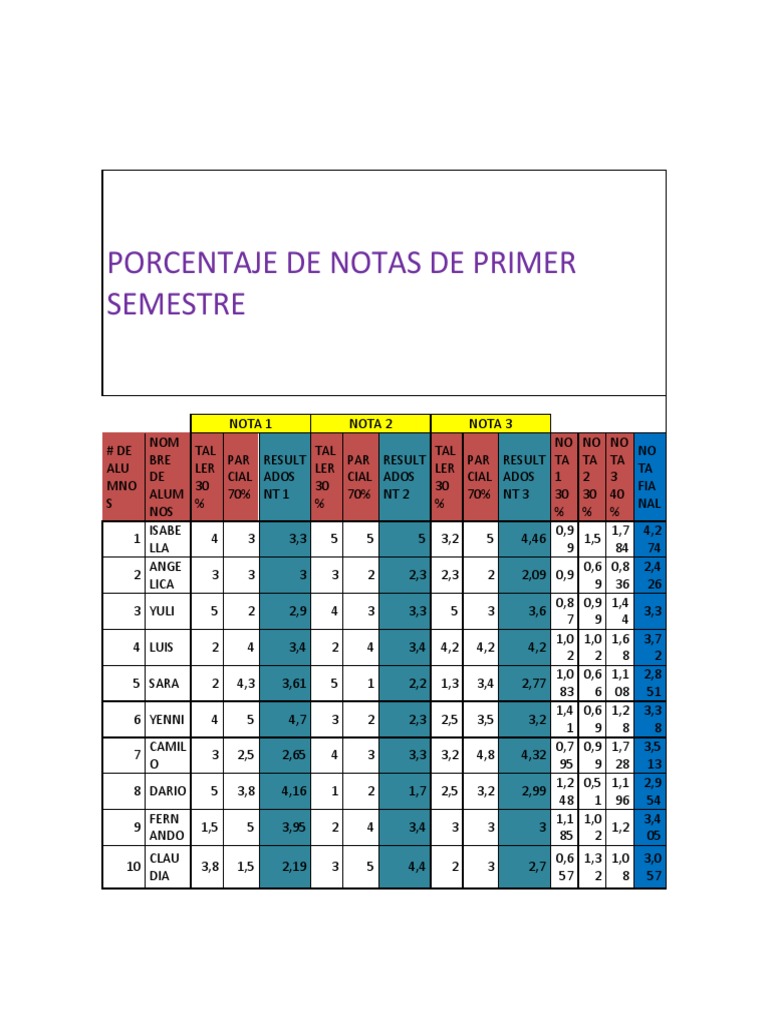 Yuli Andrea Jimenez Porcentaje de Notas de Primer Semestre | PDF ...