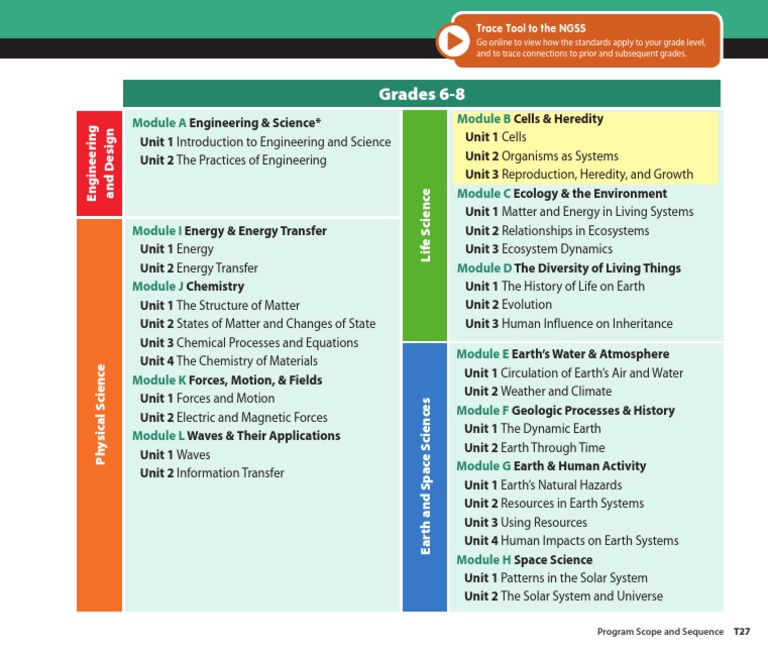 Grade-6-8 NGSS | PDF | Earth | Ecology