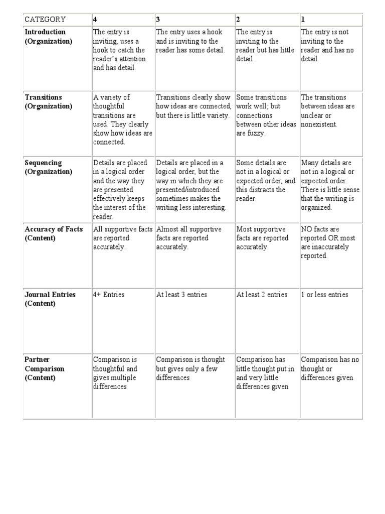 Rubric | PDF | Cognition | Cognitive Science