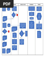 4 Flujograma de Ventas | PDF | Cliente | Business