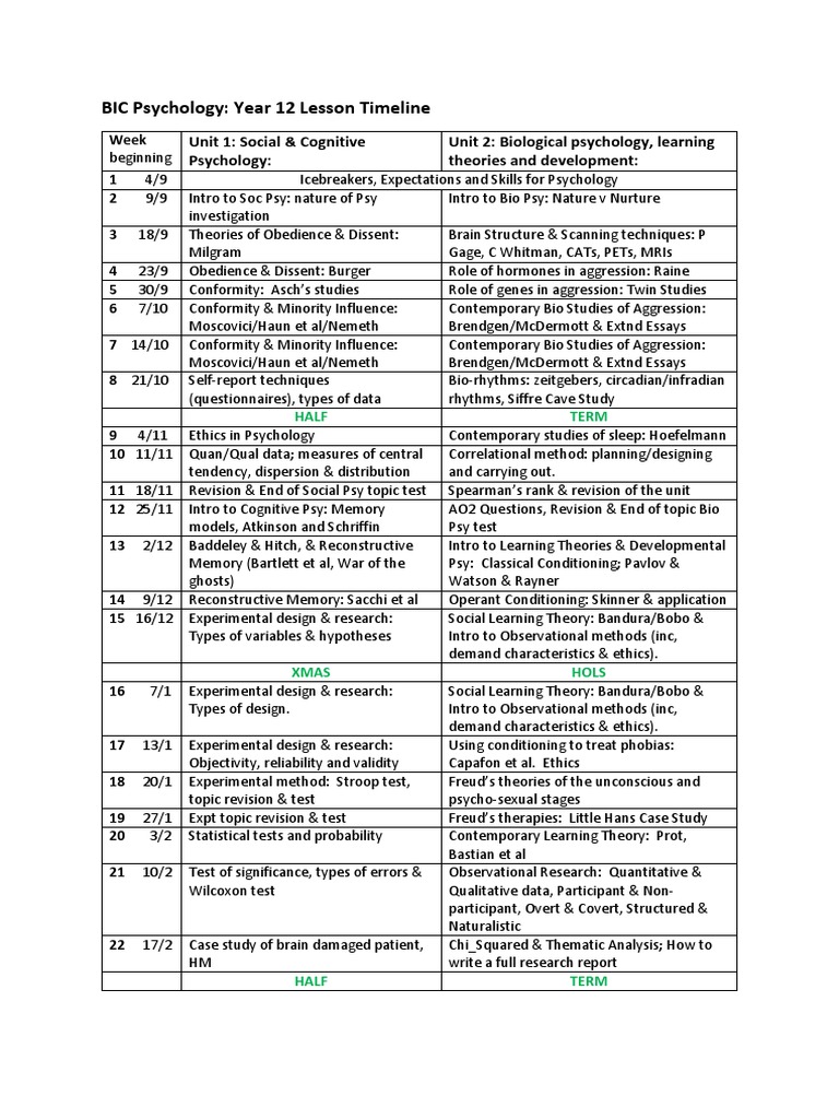 Bic Psychology Y12 Timeline | PDF | Design Of Experiments | Statistical ...