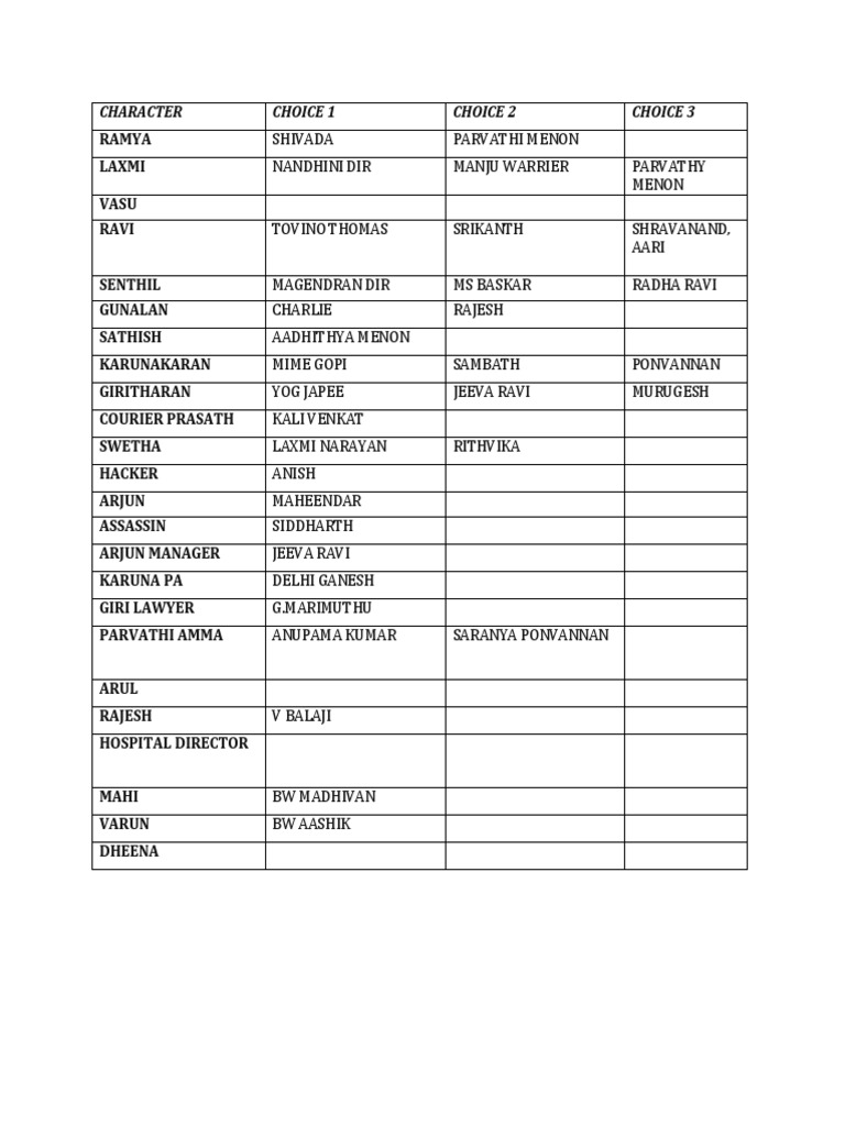 Ramya Laxmi Vasu Ravi: Character Choice 1 Choice 2 Choice 3 | PDF