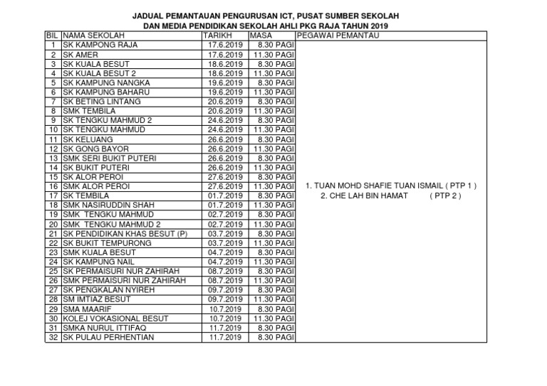Jadual Pemantauan | PDF | Perjalanan | Memasak, Makanan, & Anggur